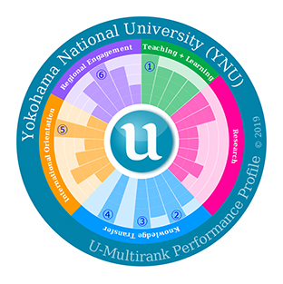 Rankings - Overview - About YNU - Yokohama National University official ...