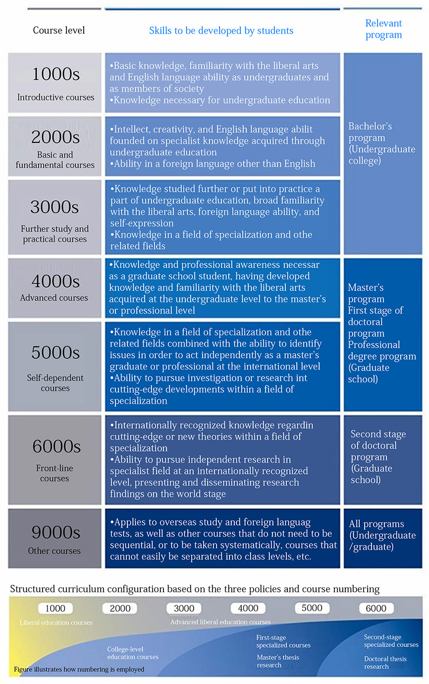 Policy on Organizing and Implementing Curricula (Curriculum Policy ...
