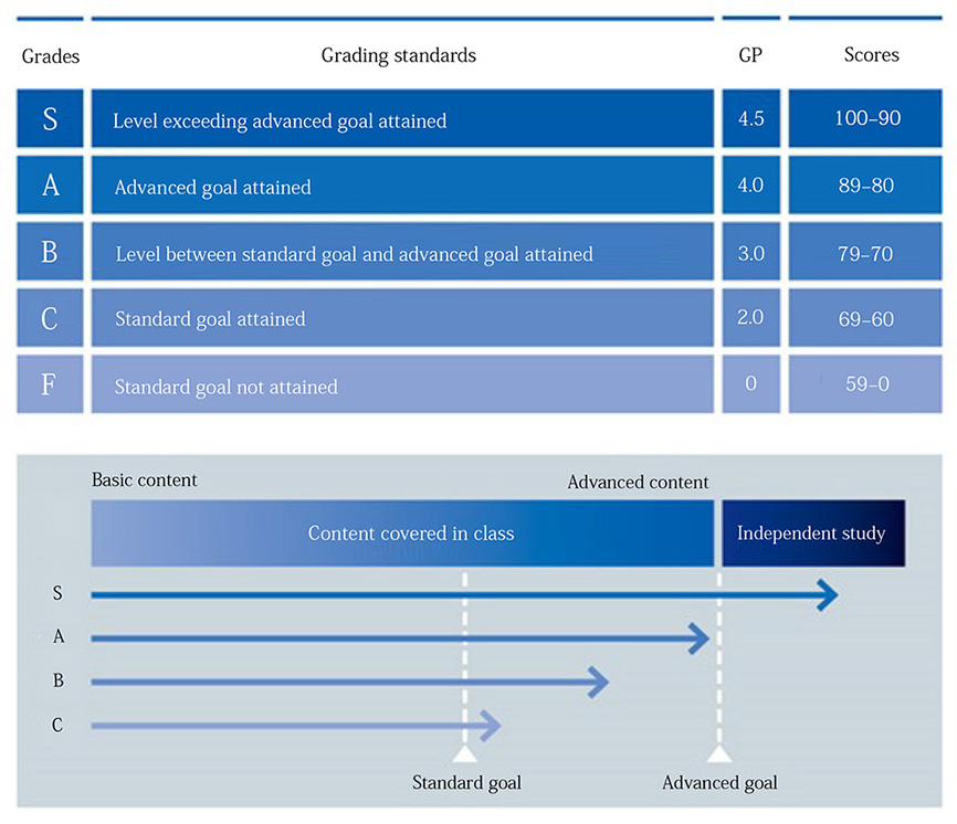 Policy on Organizing and Implementing Curricula (Curriculum Policy ...